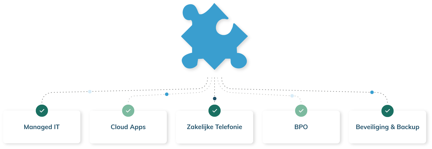 Dynamix | Full Service ICT